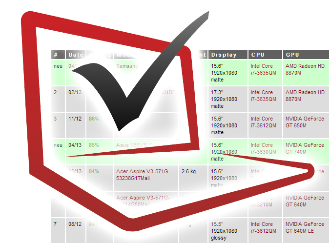 Notebookcheck评测过最出色的笔记本电脑屏幕 - Notebookcheck