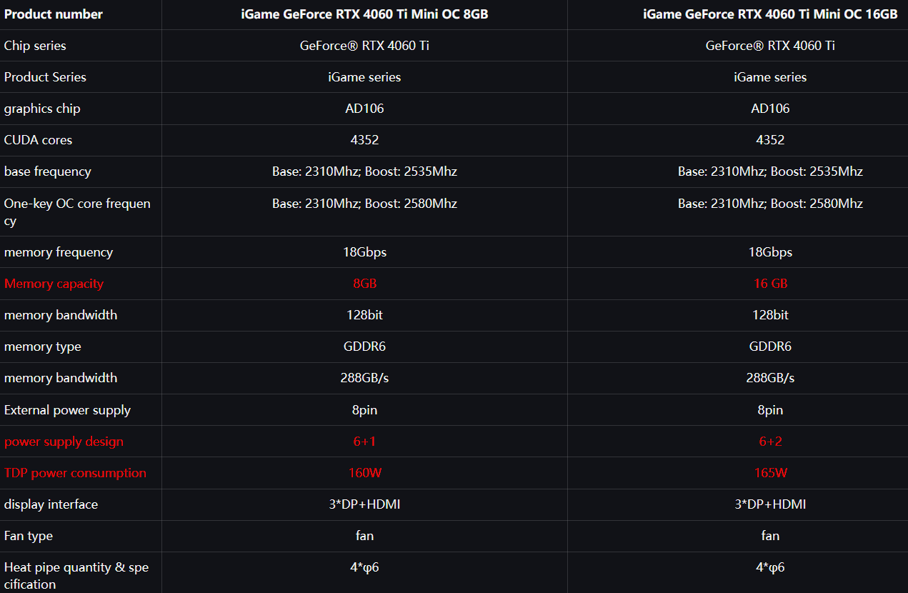 IGame RTX 4060 Ti Mini 16 GB Notebookcheck cn News IGame RTX 4060 Ti Mini 16 GB Notebookcheck cn News