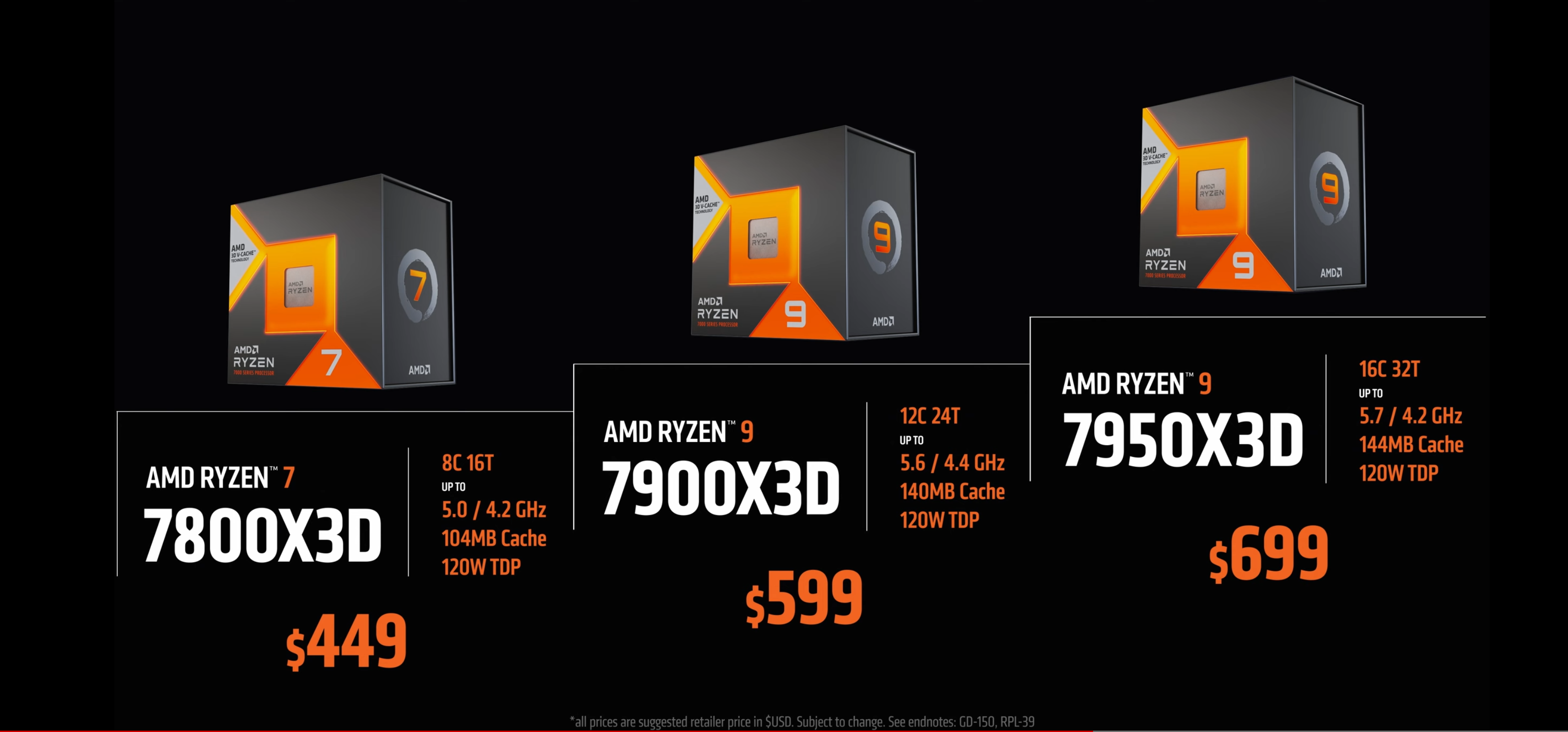 AMD狡猾地披露了Ryzen 9 7950、Ryzen 9 7900和Ryzen 7800X3D的价格和供货细节 ...