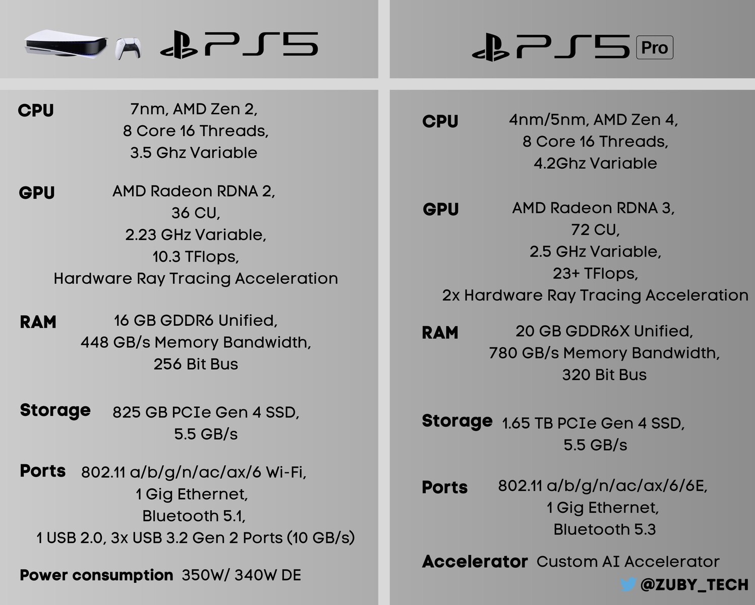 PS5 Pro PlayStation 5 Notebookcheck News PS5 Pro PlayStation 5 Notebookcheck News